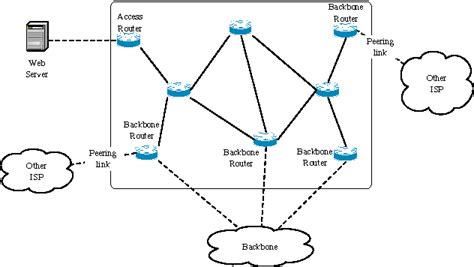 Figure 2 From Optimal Positioning Of Active And Passive Monitoring