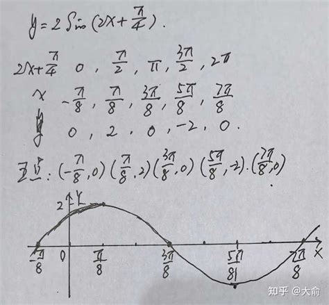 Sin 和cos函数图像是怎么画出来的？ 知乎