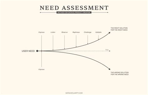 Aurélien Vautier On Linkedin Dataanalytics Businessintelligence Datavisualization 18 Comments