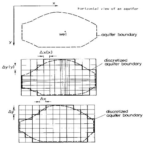 5 Rectangular Discretisation With Variable And Constant Grid Size Download Scientific Diagram