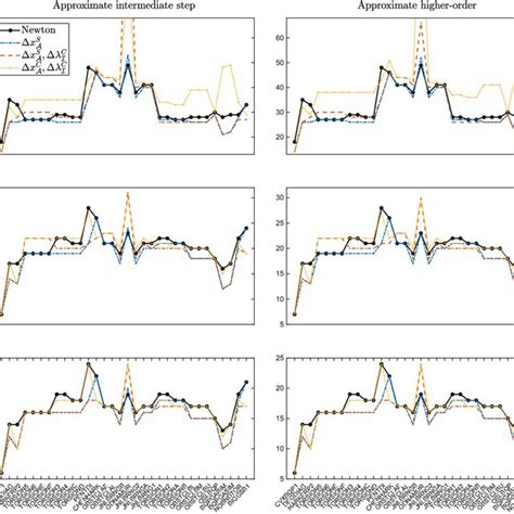 Geodesics On The Sphere Download Scientific Diagram