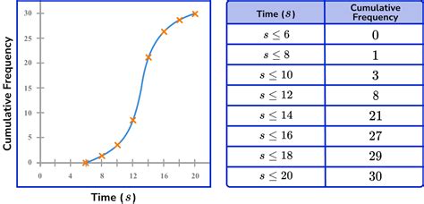 Modal Class Gcse Maths Steps Examples And Worksheet