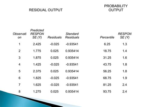 Factorial Design Ppt