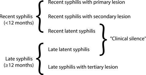 Syphilis And Pregnancy Pmc