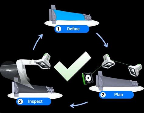Is Automating Complex Defect Detection On Your Mind New To The Uk Automated Quality Control