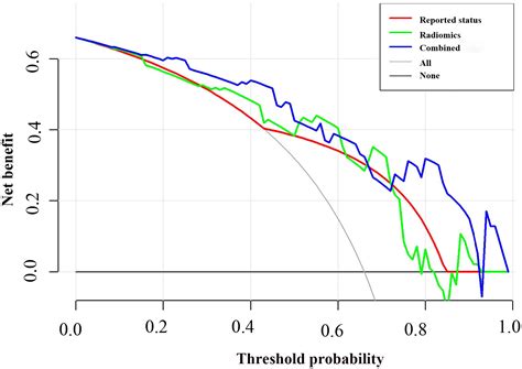Frontiers Mri Based Radiomics Analysis For Preoperative Evaluation Of