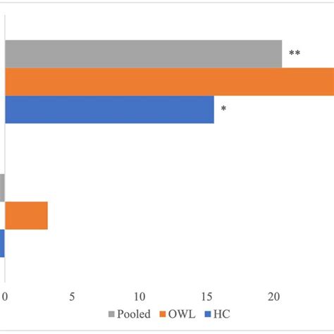 Impact Evaluation Study Flow Chart Download Scientific Diagram