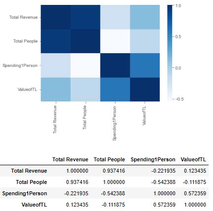 GitHub Fatihilhan Tourist Analysis In Turkey With Python In This Project The Number Of