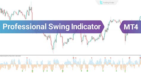 professional swing indicator in metatrader 4 free download