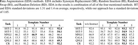 Comparing The Accuracy Of Our Few Shot Paraphrasing Approach With The