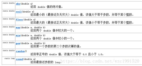 System和math类systemmath Vb Csdn博客
