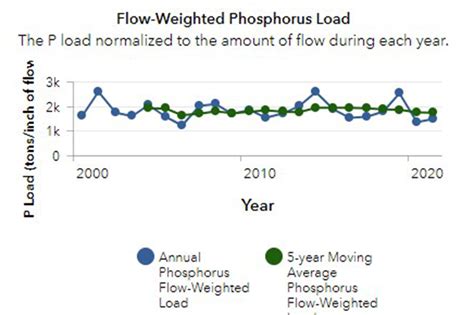 Dry Years Cut Nitrate Loads In Iowas Rivers • Iowa Capital Dispatch