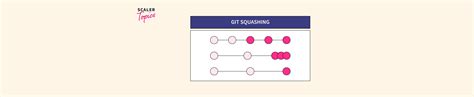 Git Squash Scaler Topics