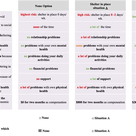 Examples Of Computer Based Choice Scenarios From Discrete Choice