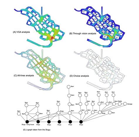 Space Syntax Analyses Of Havråtunet On Osterøy Download Scientific