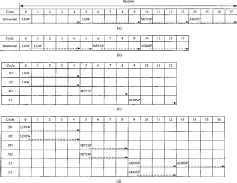 Figure 2 From Dsp Based Hierarchical Neural Network Modulation Signal Classification Semantic