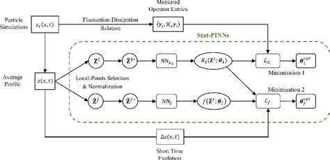 Figure 2 From Statistical Physics Informed Neural Networks Stat Pinns A Machine Learning