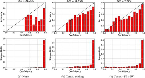 figure 6 from calibrated prediction with covariate shift via