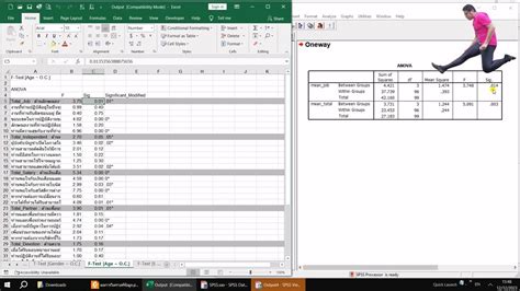การใช้งาน Spss เพื่อทดสอบสมมติฐานเปรียบเทียบความแตกต่างระหว่างตัวแปรอิสระกับตัวแปรตาม สำหรับงาน