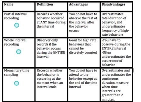 Pin By Aviss Pinkney Bell On ABA Applied Behavior Analysis Behavior Analysis Bcba