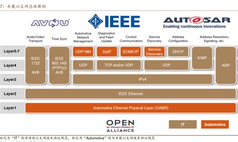 2020年全球和中国大陆车载以太网物理层芯片市场竞争格局 行业研究数据 小牛行研