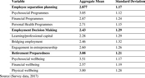 Summary Of Aggregate Mean Scores Download Scientific Diagram