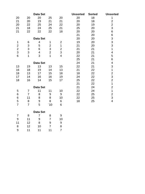 Frequency Distribution Table For Ungrouped And Grouped Data Pdf