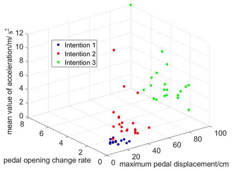 Design And Optimization Of Power Shift Tractor Starting Control Strategy Based On Pso Elm Algorithm