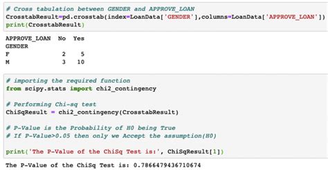 How To Measure The Correlation Between Two Categorical Variables In Python Thinking Neuron
