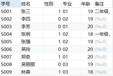 10 9 查询年龄18 20之间的学生信息MSSQL 本题目要求编写sql语句 检索出 stu表中年龄在18 20之间的学生记录 注意