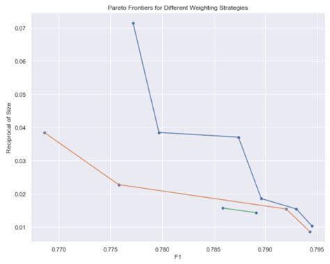Applied Sciences Free Full Text An Evolutionary Computation