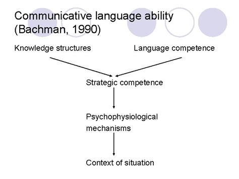 Communicative Competence And Crosscultural Pragmatic Issues