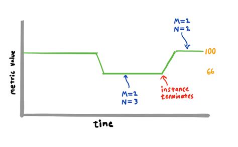deep dive on amazon ecs cluster auto scaling containers
