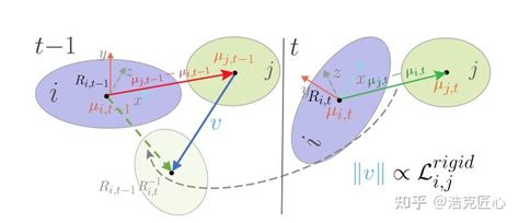 D Gaussian Splatting 技术梳理持续更新 知乎
