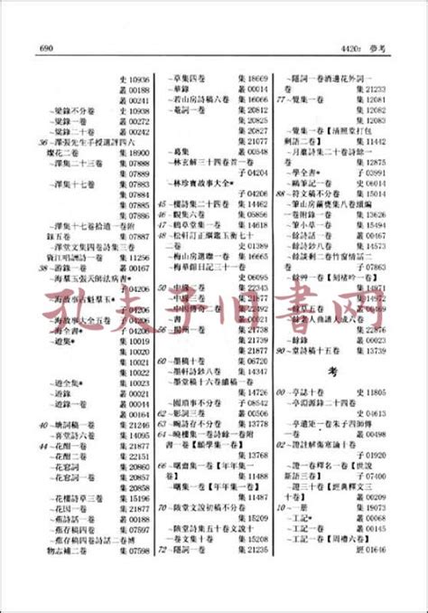 中国古籍善本书目索引全二册 孔网