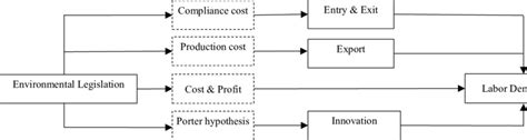Theoretical Analysis 289 290 Download Scientific Diagram