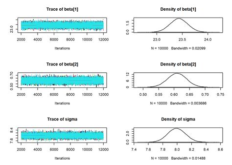 Chapter 20 Bayesian Analysis Of Simple Linear Regression An Introduction To Bayesian Reasoning