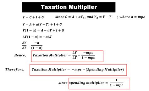 Multiplier Effect Economics Tuition Sg