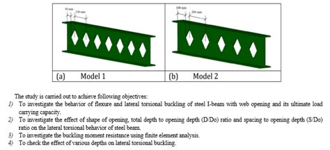 Finite Element Analysis On Lateral Torsional Buckling Behaviour Of I Beam With Web Opening
