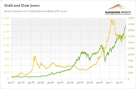 Xjo Gold Moy And Others Page 38 Hotcopper Asx Share Prices
