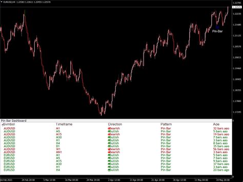 Titan Pro Dashboard Indicator Top Free Mt4 Indicators {mq4 And Ex4