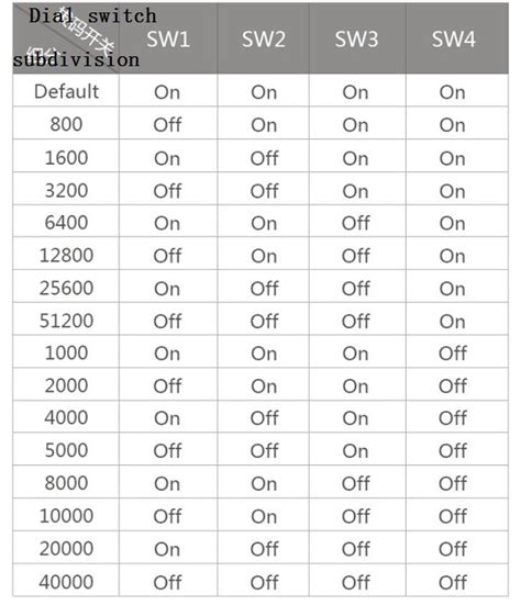 180w 36v Full Loop Ac Servo Intagrated Motor Driver Large High Torque Free Shipping Thanksbuyer