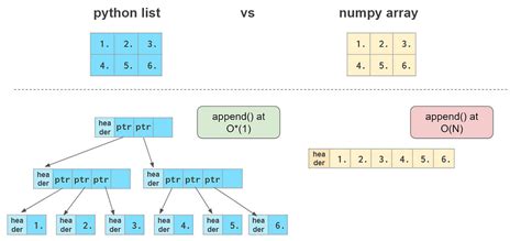 Numpy Illustrated The Visual Guide To Numpy