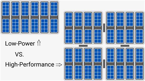 Intel Iris Xe Max Nvidia Mx Extreme It
