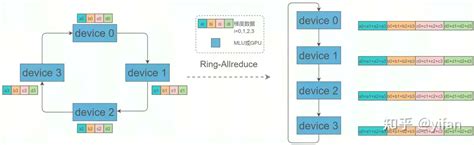 【cn Tf4】基于 Cambricon Tensorflow2 的horovod分布式训练 寒武纪软件开发平台 开发者论坛