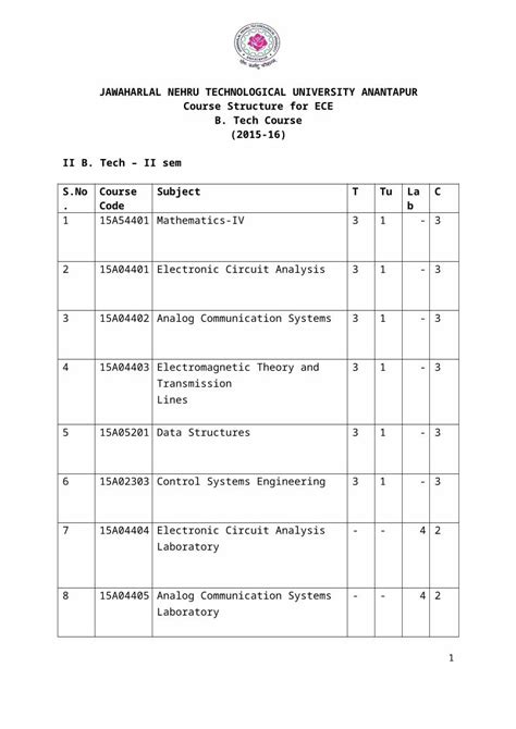 Doc · Web Viewintroduction Elements Of Communication Systems Information Messages And