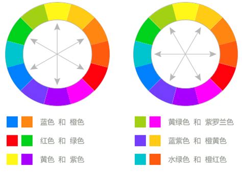 什么是互补色 怎么知道两种颜色是互补色 360新知