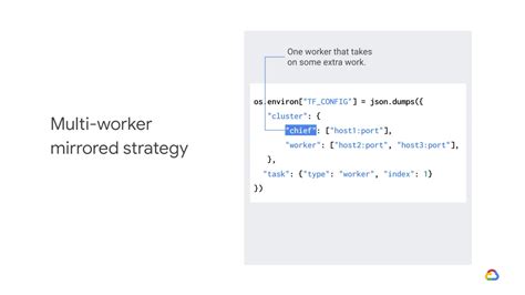 multi worker mirrored strategy — eduardo avelar
