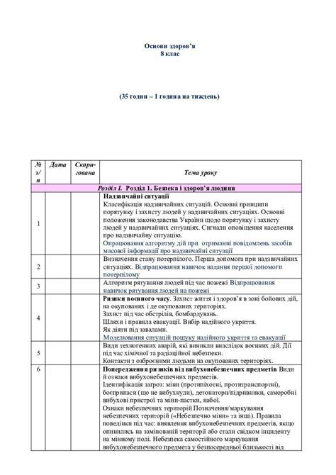 Календарно тематичне планування з основ здоровя 8 клас КТП Основи здоровя