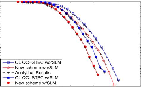 As Figure 3 Except For An Oversampling Factor Of 4 Download Scientific Diagram